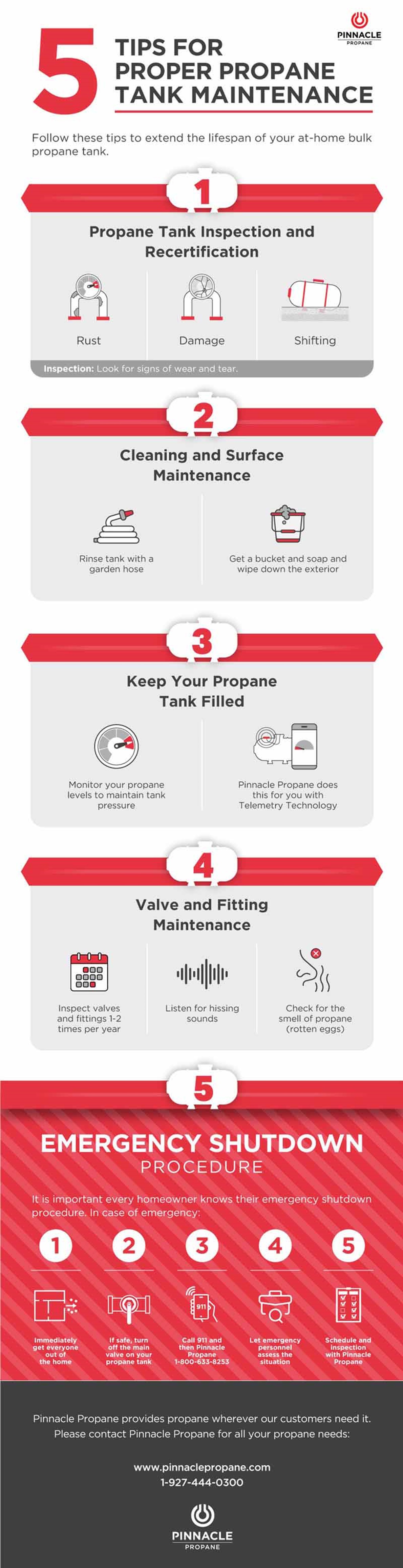 Propane tank maintenance will extend the life of your tank | Pinnacle ...