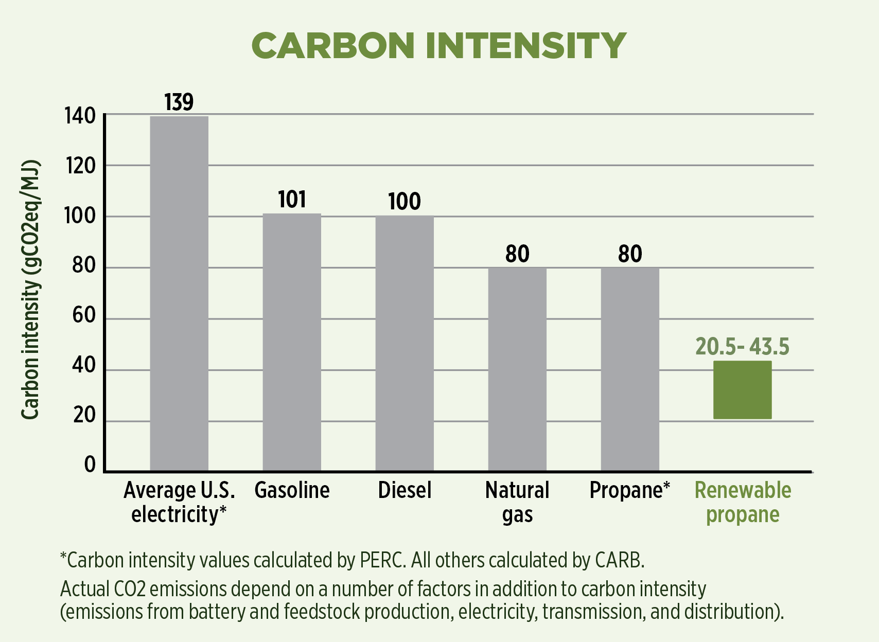 The potential of propane as a renewable energy source | Pinnacle Propane