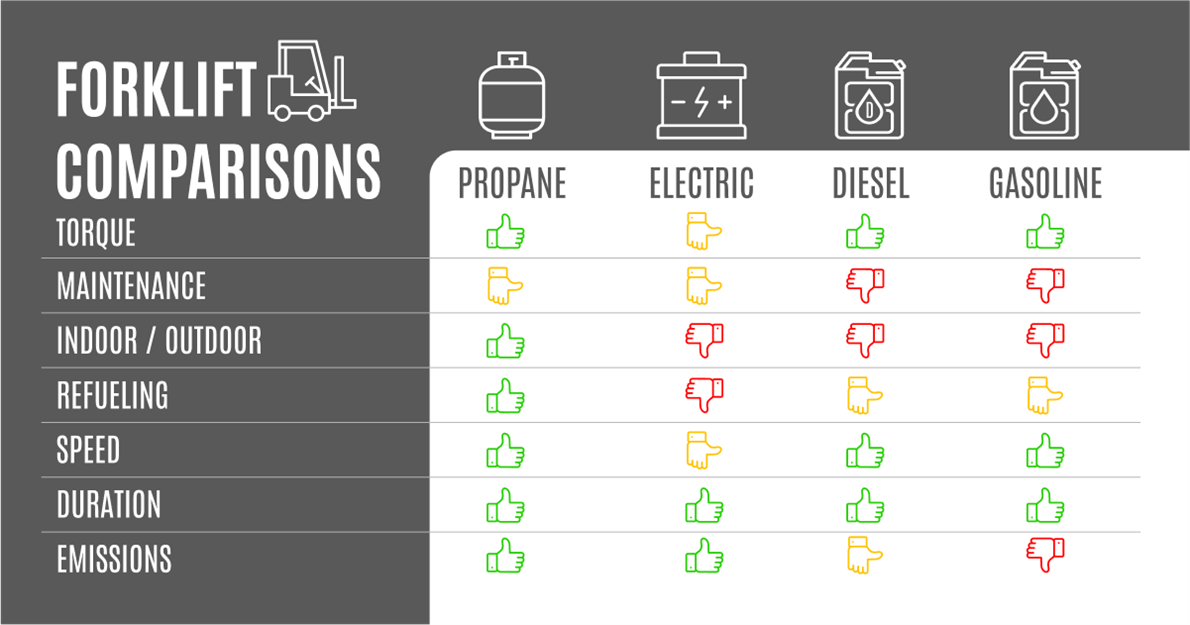Commercial Propane Uses for Energy Savings | Pinnacle Propane