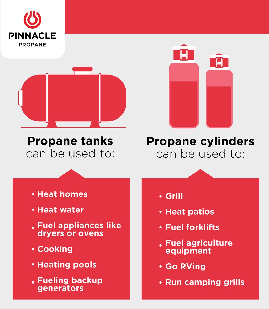 How to Choose Between Propane Tanks vs Cylinders | Pinnacle Propane