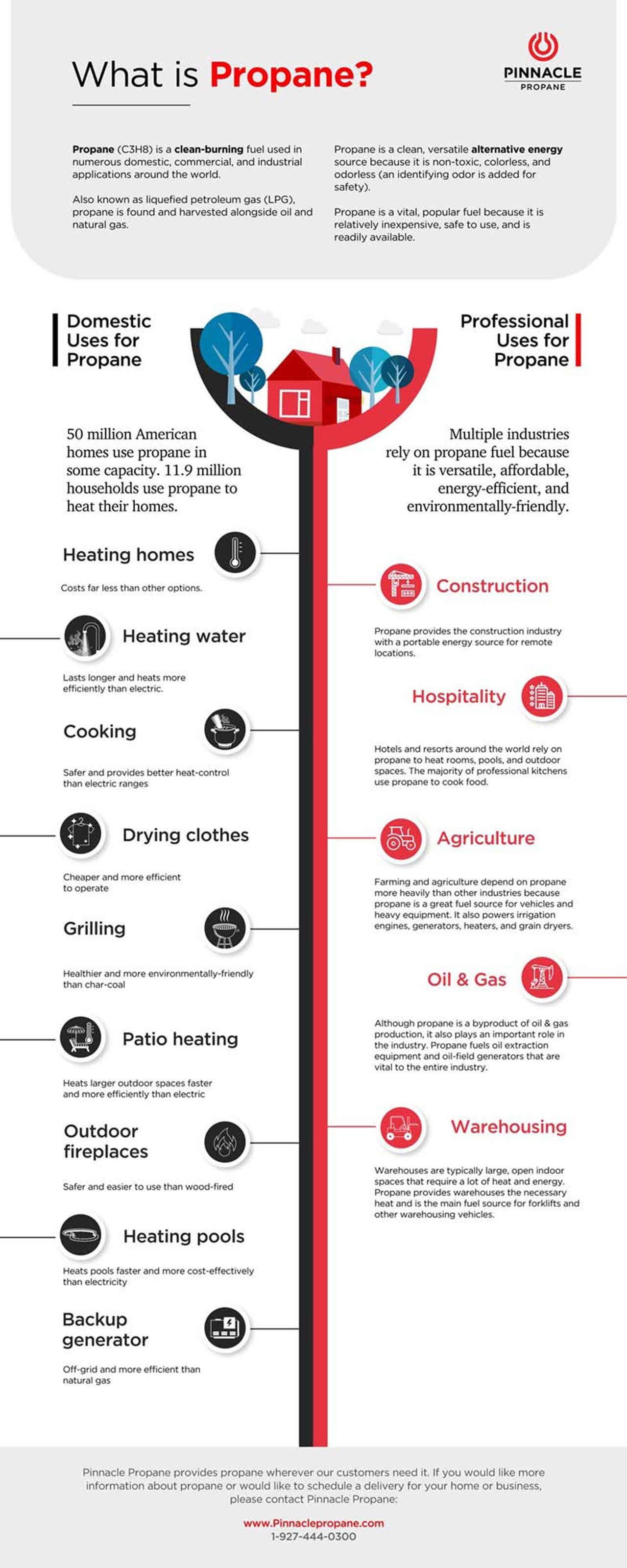 14 Domestic and Commercial Uses of Propane | Pinnacle Propane