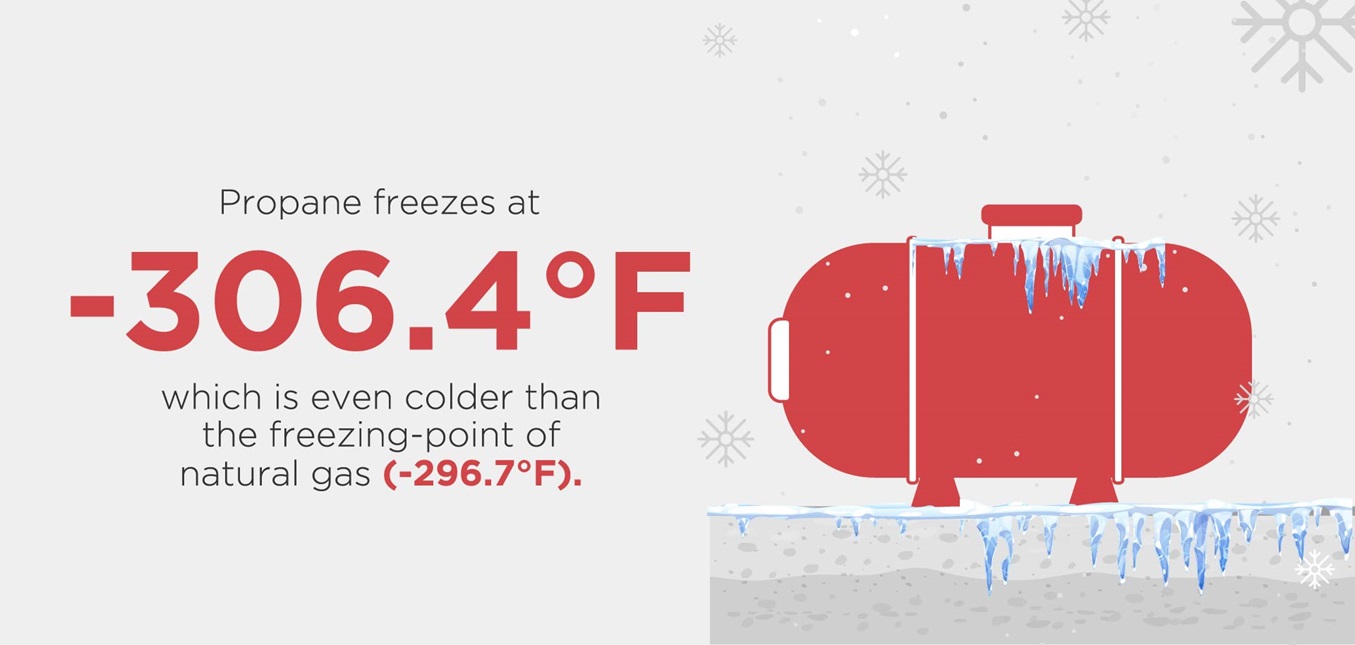 Winterize your propane tank with these tips | Pinnacle Propane
