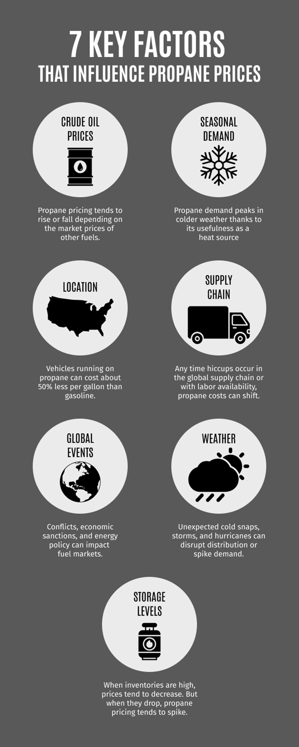 Propane Prices: Factors & Savings Tips | Pinnacle Propane