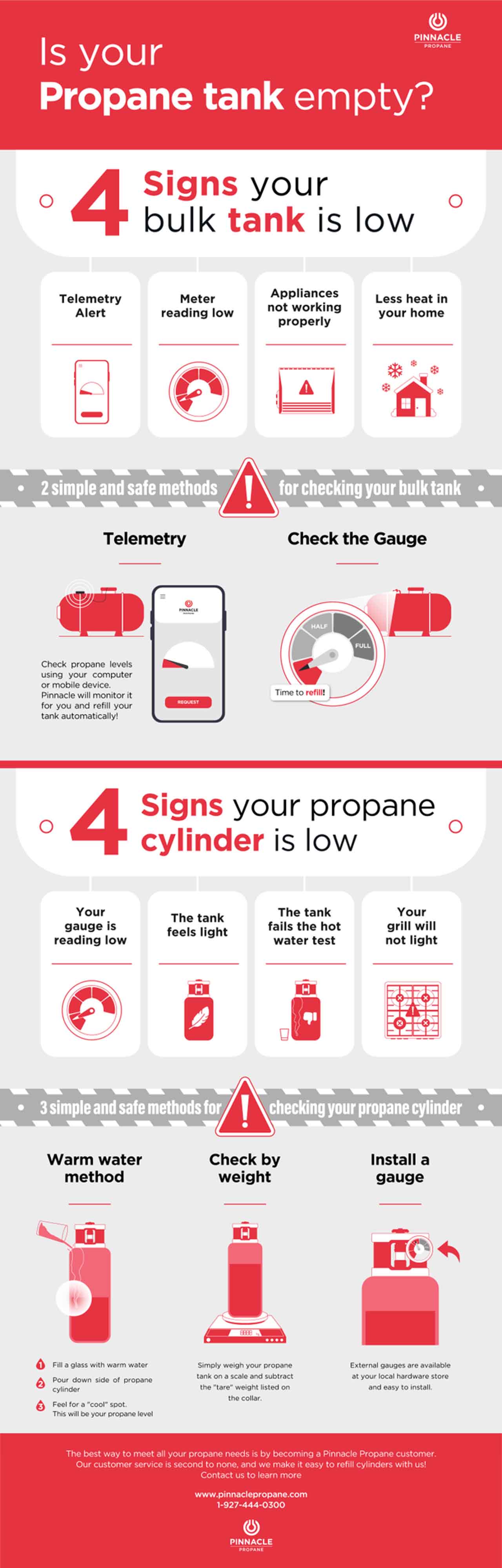 5 Ways How to Tell if Your Propane Tank is Empty | Pinnacle Propane