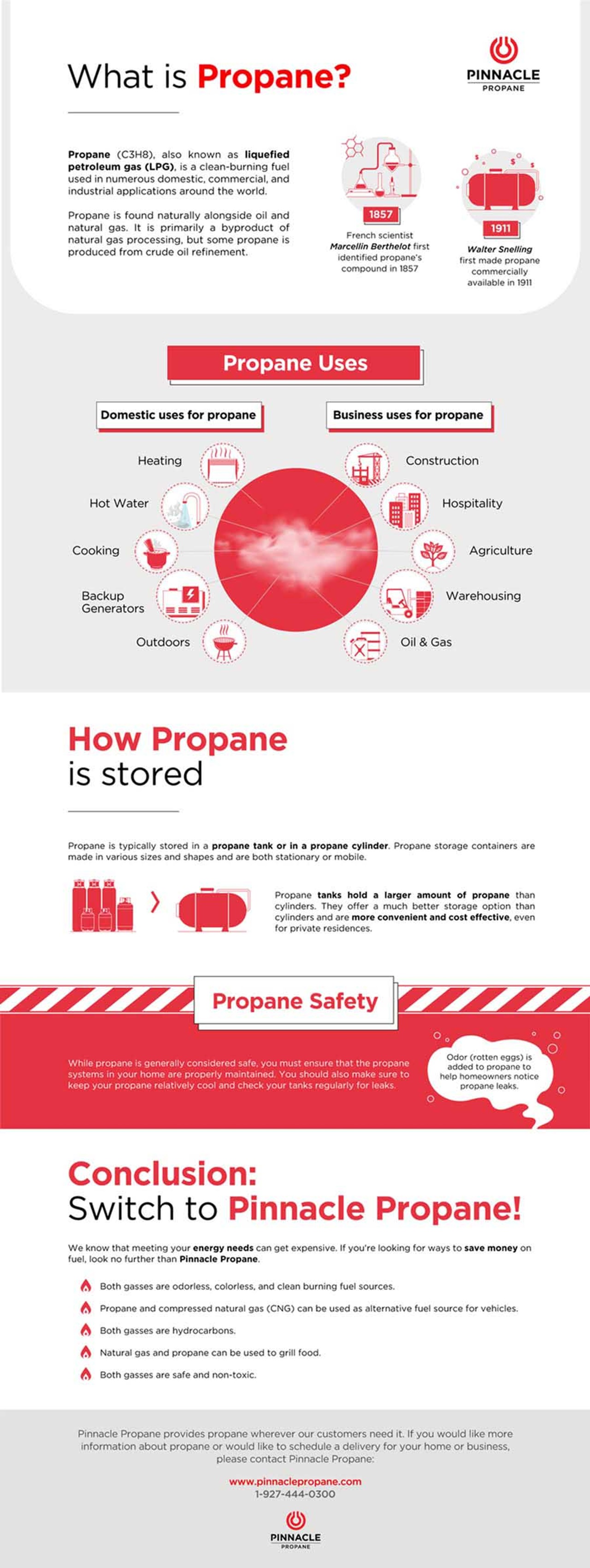 The Ultimate Guide to Propane | Pinnacle Propane