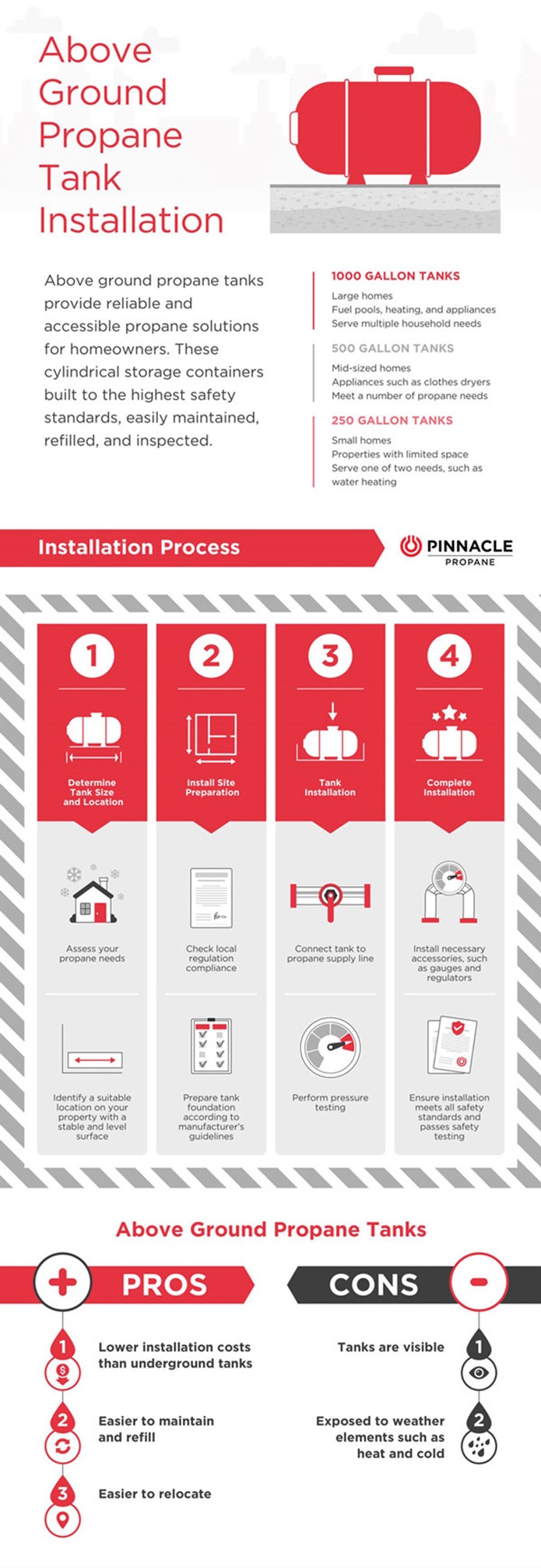 Guide to Above Ground Propane Tanks | Pinnacle Propane
