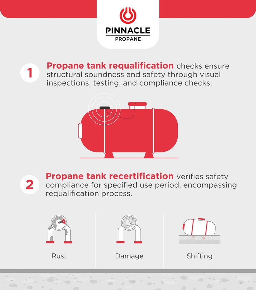 Guide to Propane Tank Recertification | Pinnacle Propane