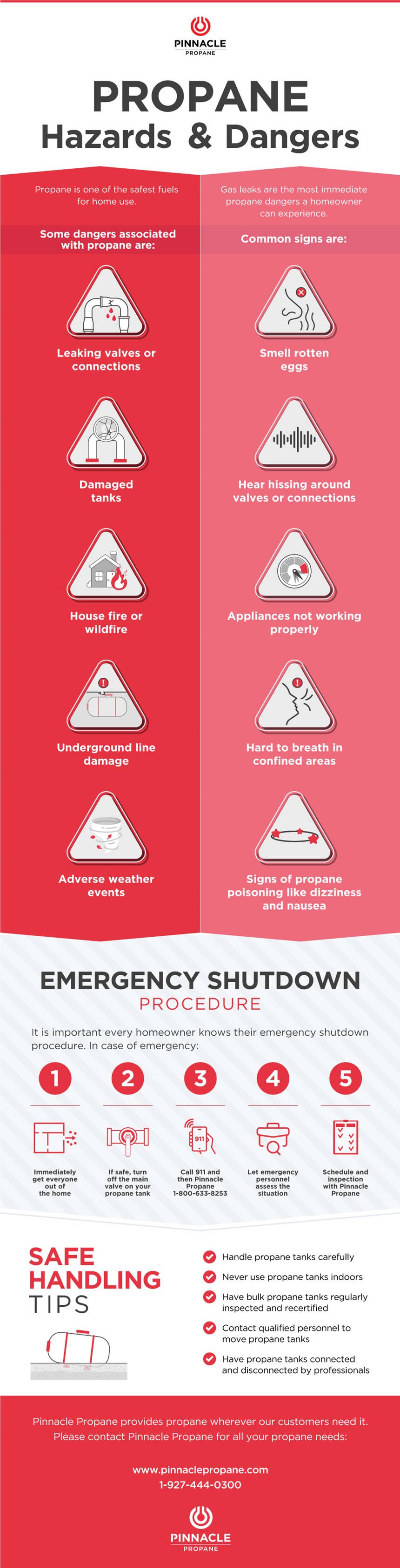 Propane Hazards and Dangers | Pinnacle Propane