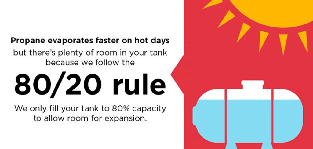 Guide to Propane Tanks in the Hot Weather | Pinnacle Propane