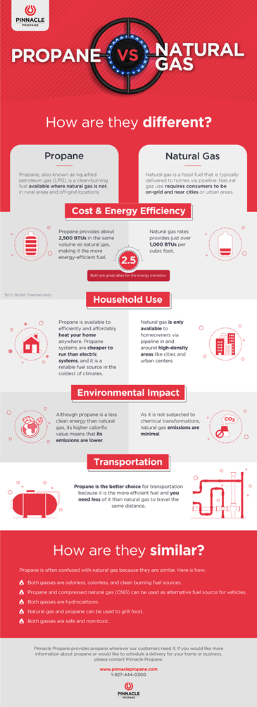 6 Difference Between Propane and Natural Gas | Pinnacle Propane