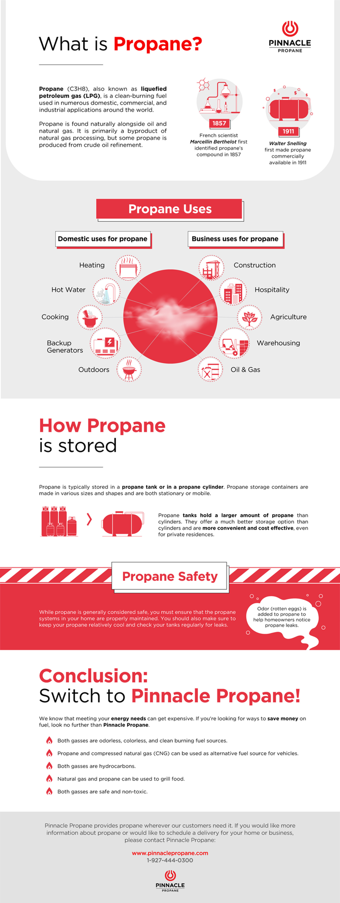The Ultimate Guide to Propane | Pinnacle Propane