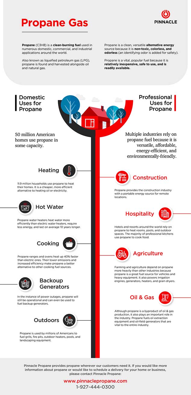 The Ultimate Guide to Propane | Pinnacle Propane